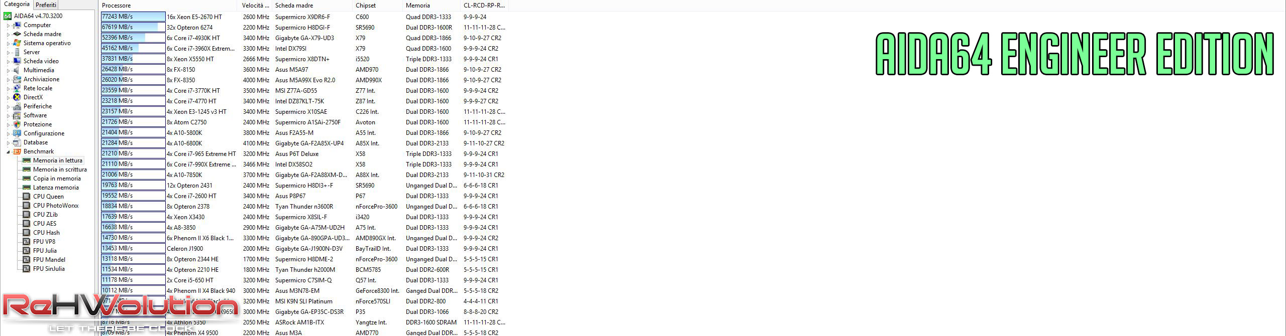AIDA64: l'evoluzione di un benchmark completo | Focus - ReHWolution